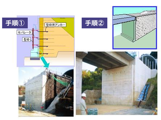 RRR工法とは RRR-A工法 | RRR工法協会[Association of RRR Construction System]